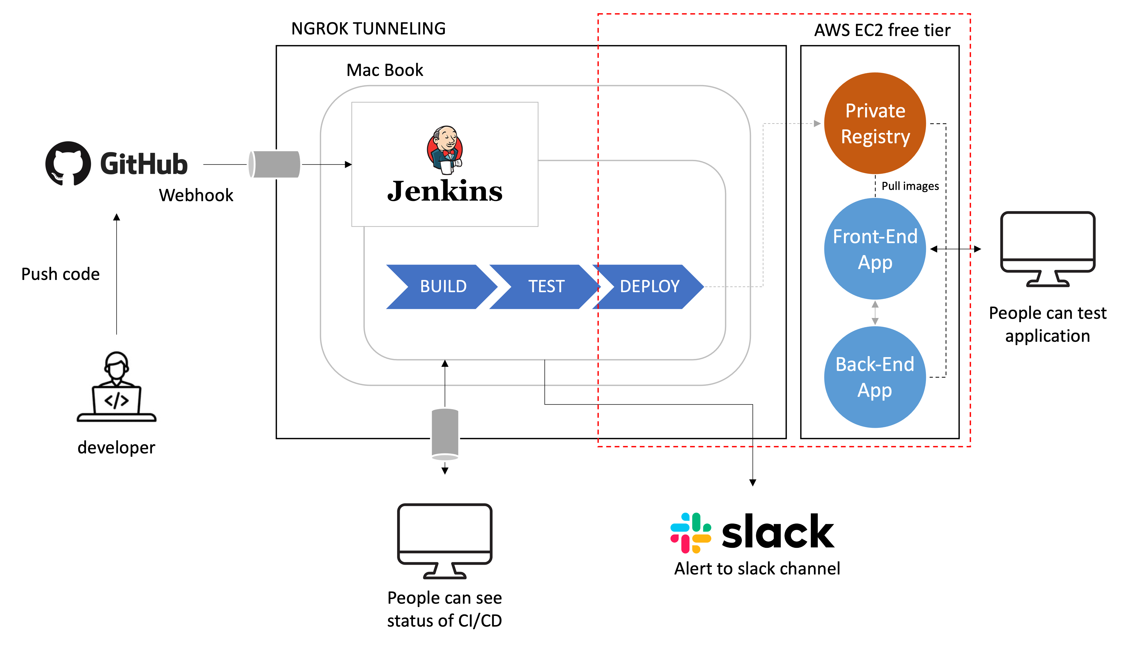 Jenkins On EC2 Junhyunny s Devlogs