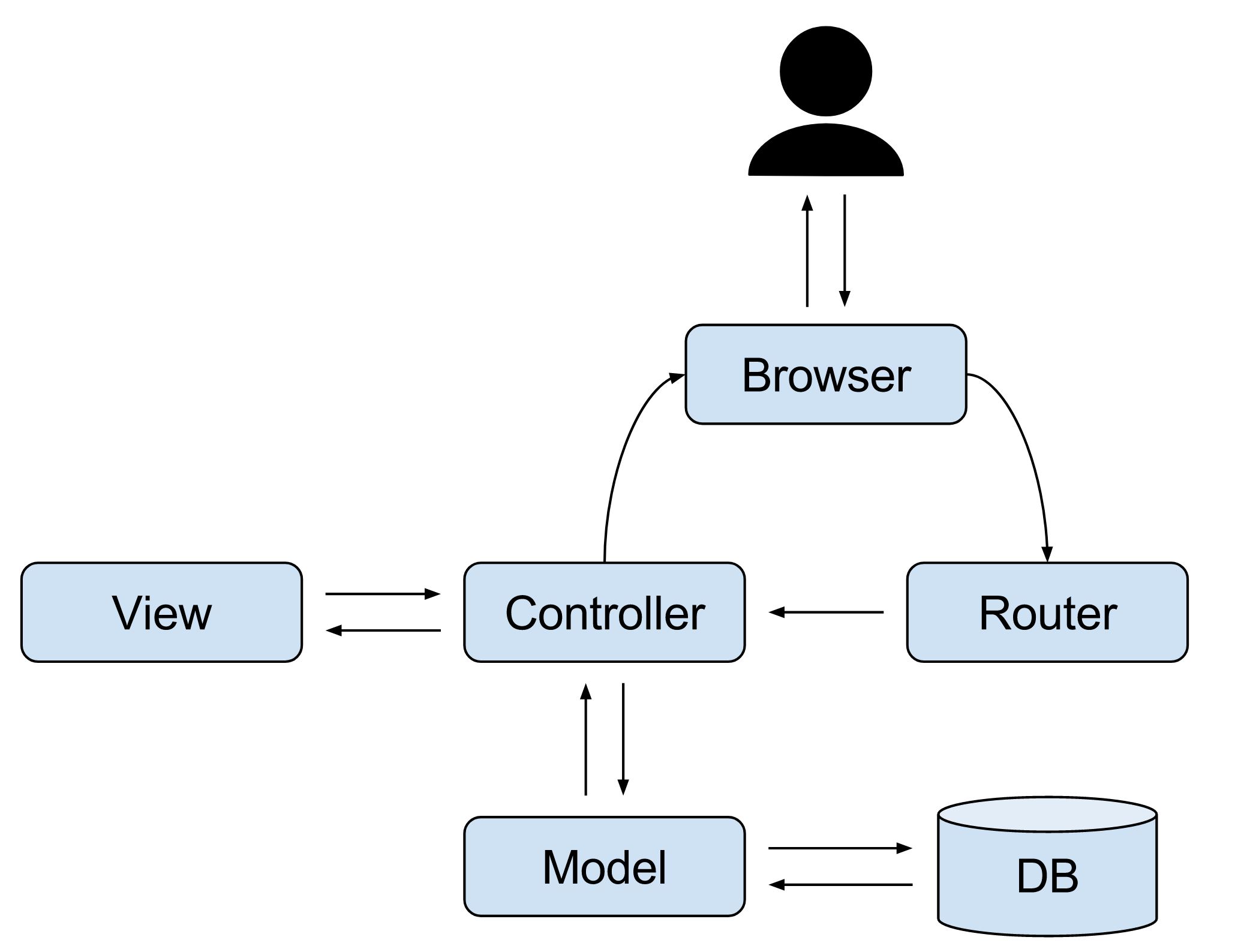 Mvc 